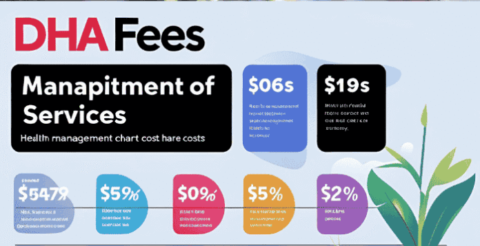 DHA Exam Fees 2025: Fees Breakdown, Updates, & Expert Tips